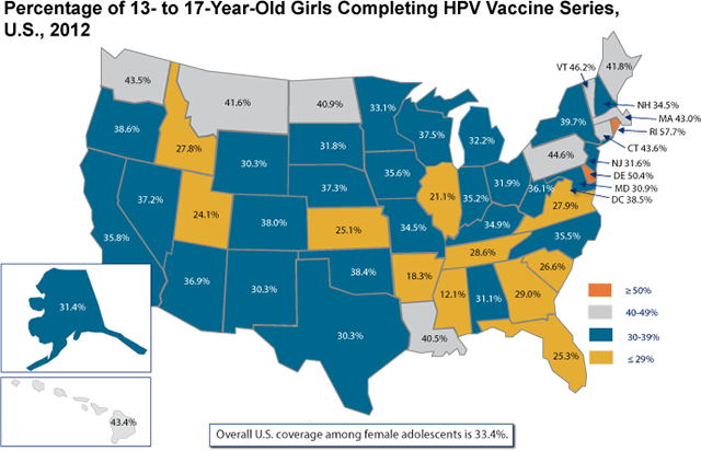 New HPV vaccine is effective against 9 strains of the virus - Ars Technica
