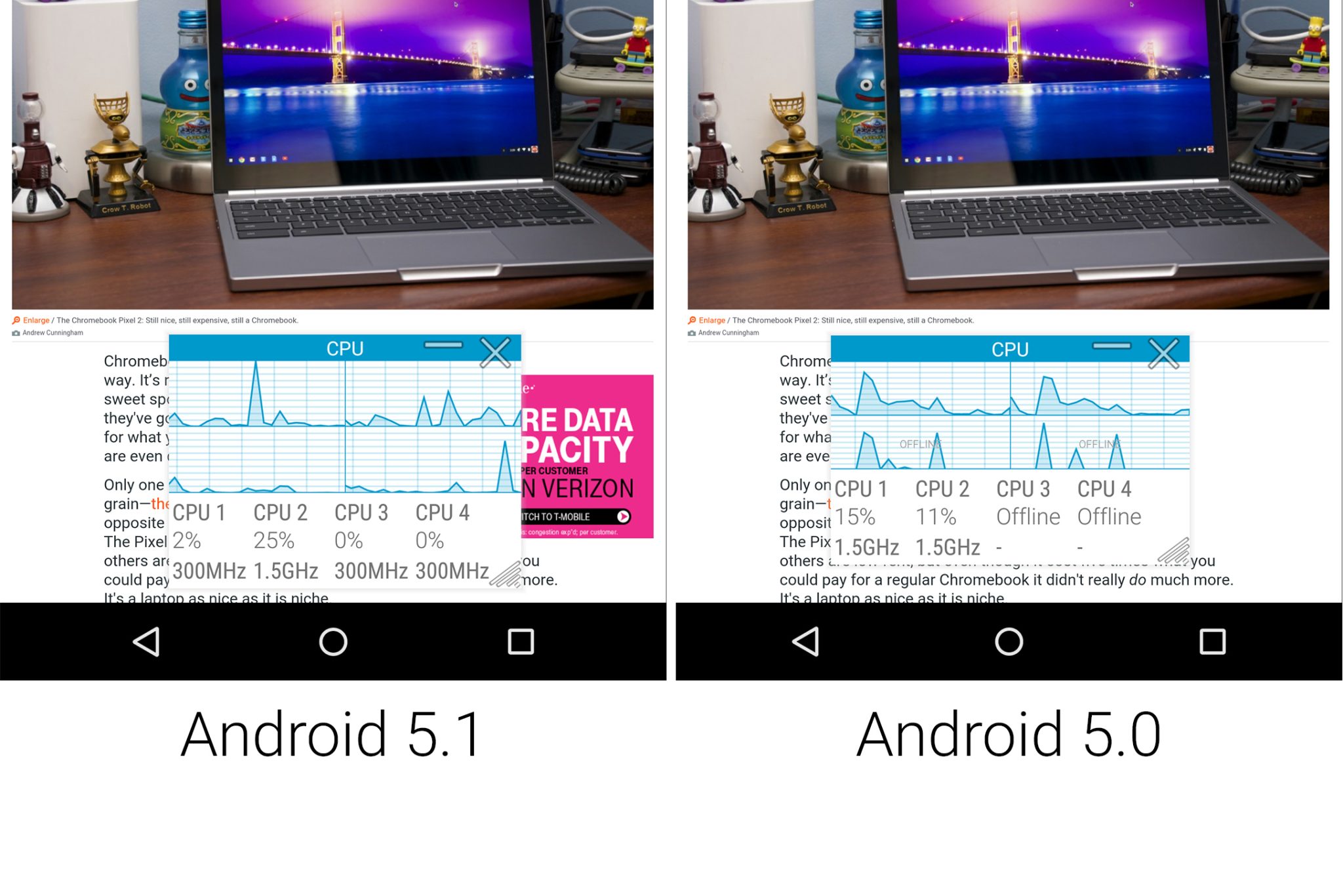 A look at Android 5.1: speed, security, tweaks - Ars Technica