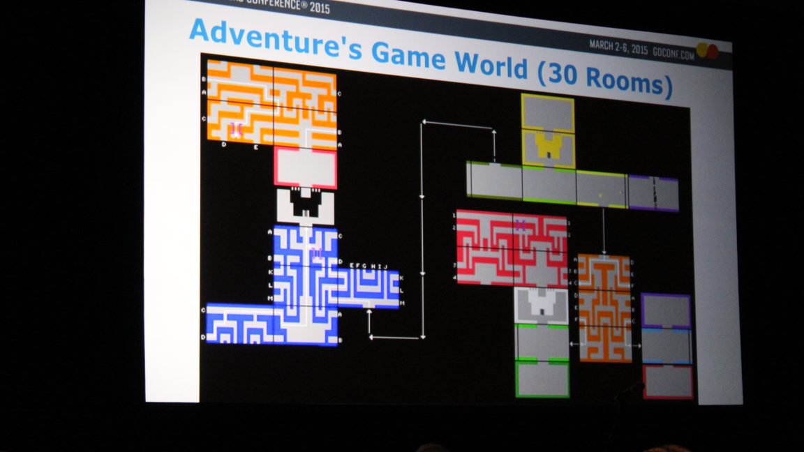 Atari devs dissect Yars’ Revenge, Adventure, Atari’s woes - Ars Technica