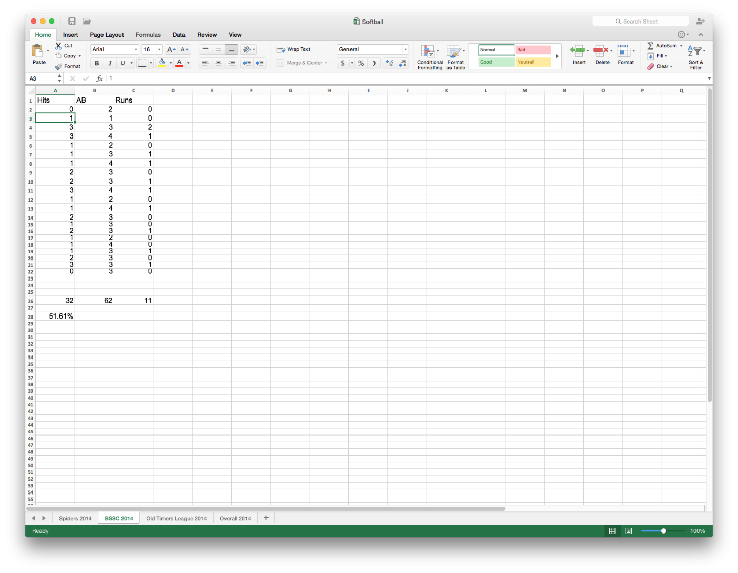 Office for Mac 2016 hands-on: A vital upgrade, with some kinks to work ...