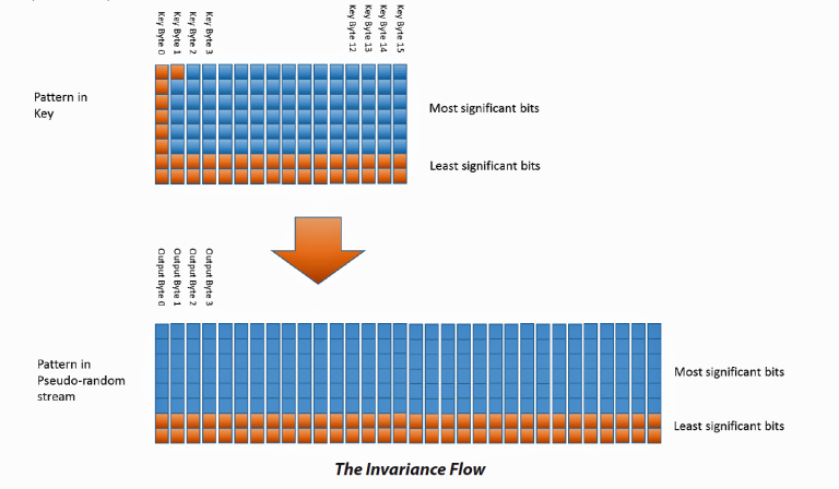 Noose around Internet’s TLS system tightens with 2 new decryption ...