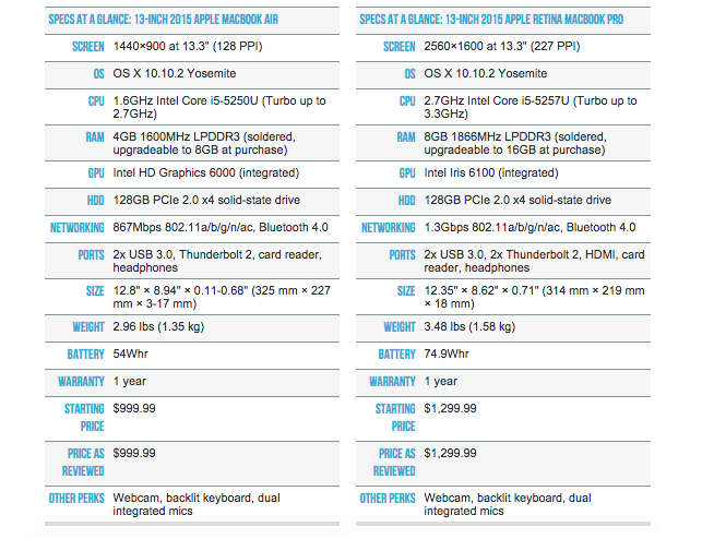 specs | Ars Technica