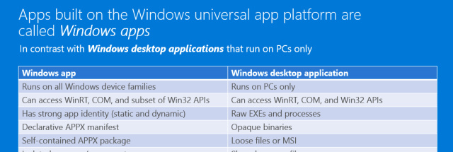 Don’t call them Metro: Microsoft rebrands Universal apps as “Windows ...