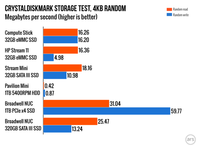 Intel’s Compute Stick: A full PC that’s tiny in size (and performance ...