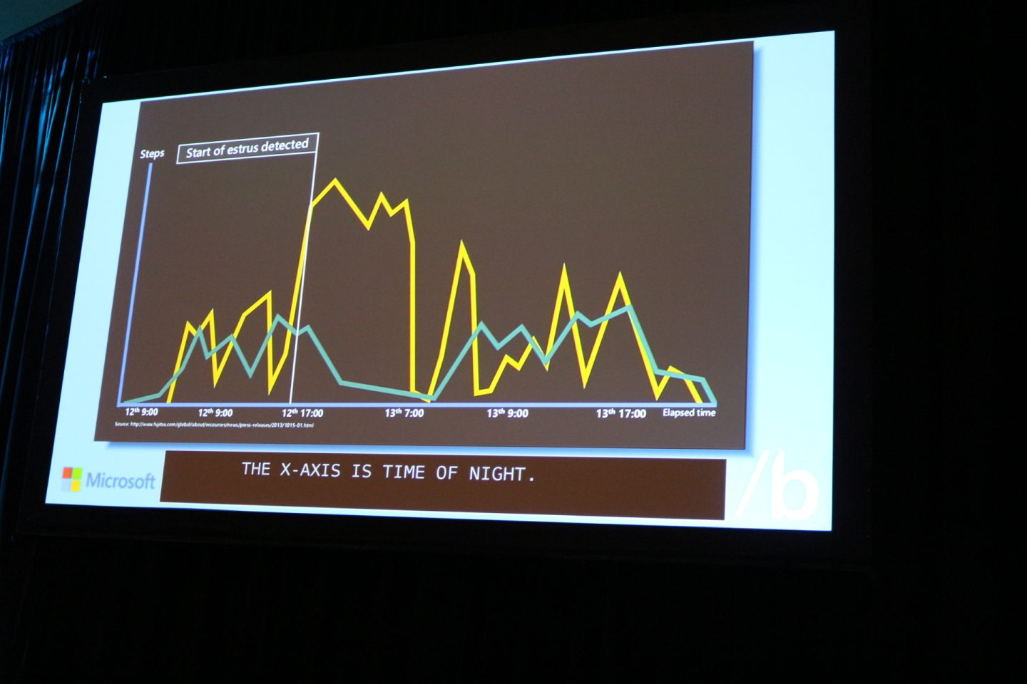 The Internet of Cows: Azure-powered pedometers get dairies mooovin ...