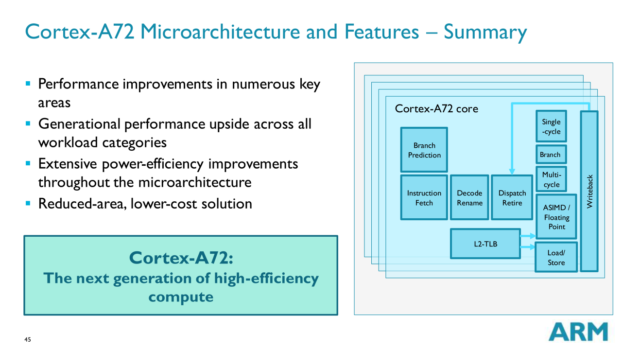 ARM details its new high-end CPU core, Cortex A72 | Ars Technica