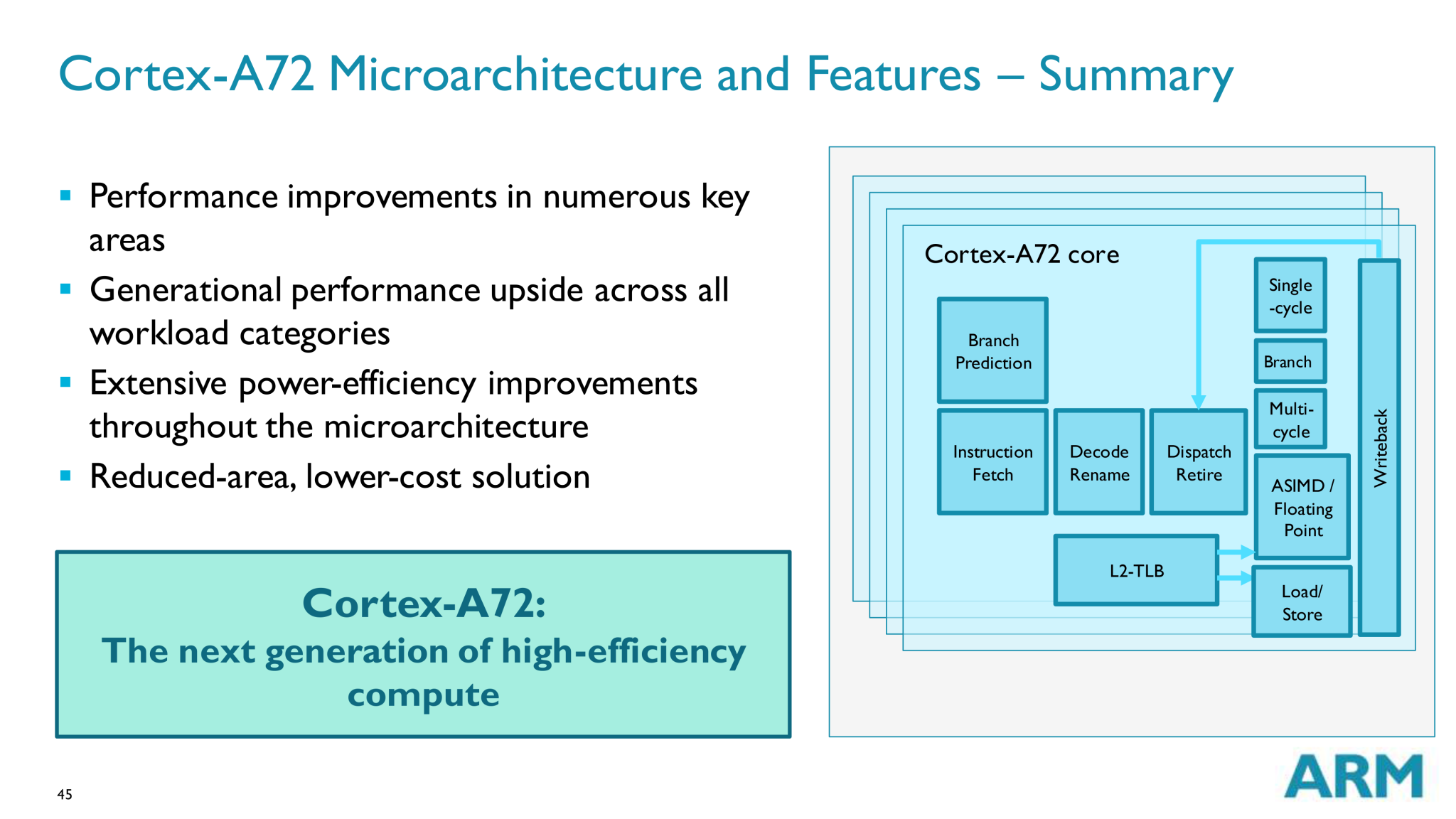 ARM details its new high-end CPU core, Cortex A72 - Ars Technica
