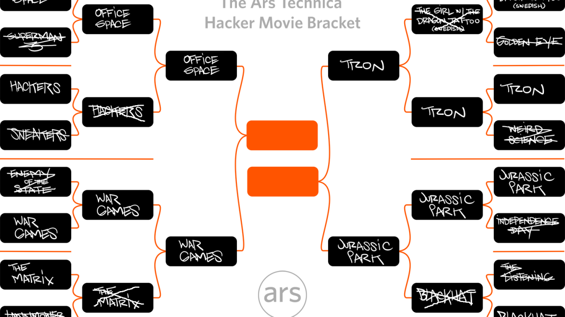 Ars’ hacker movie madness concludes, needs your vote - Ars Technica