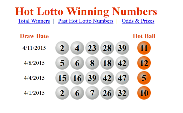 Winning Lottery Numbers