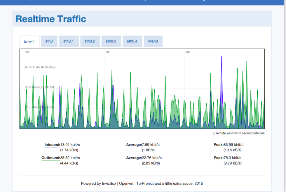 Review: Anonabox or InvizBox, which Tor router better anonymizes online ...