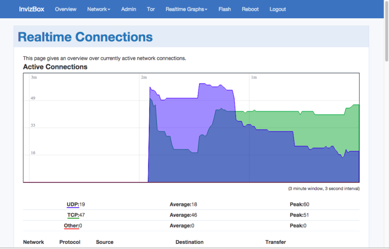 Review: Anonabox or InvizBox, which Tor router better anonymizes online ...