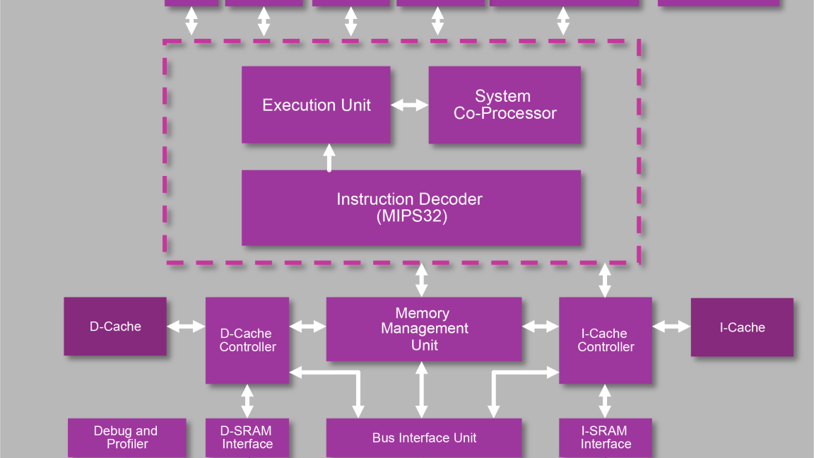 Imagination Technologies battles x86 and ARM with free and open ...