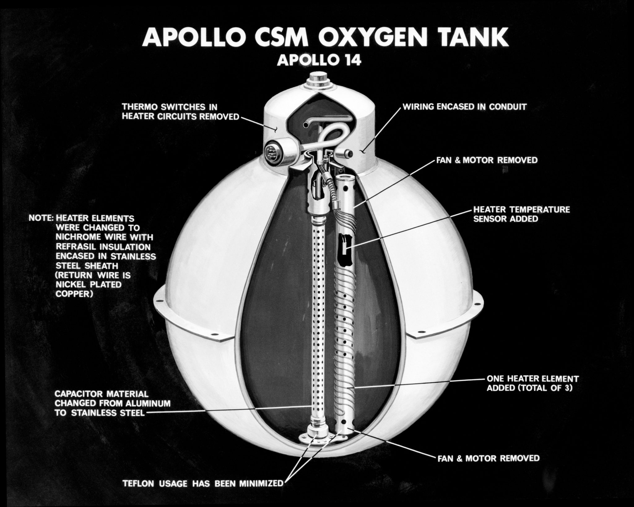 45 years after Apollo 13: Ars looks at what went wrong and why - Ars ...