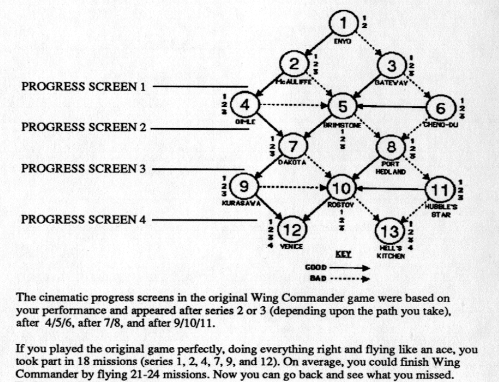 Growing up gaming: The five space sims that defined my youth - Ars Technica