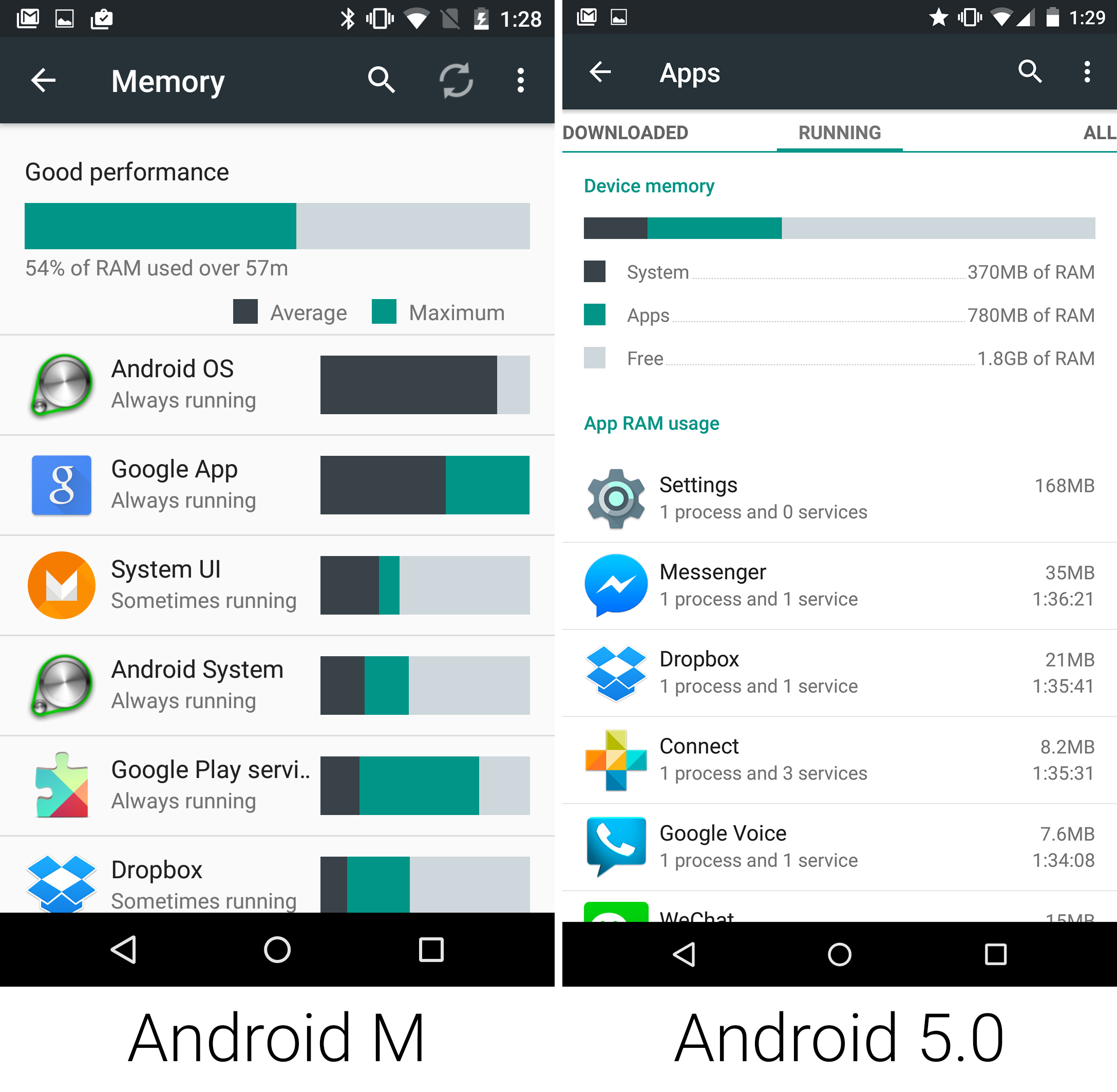 Hands on with Android M Developer Preview 1 - Ars Technica