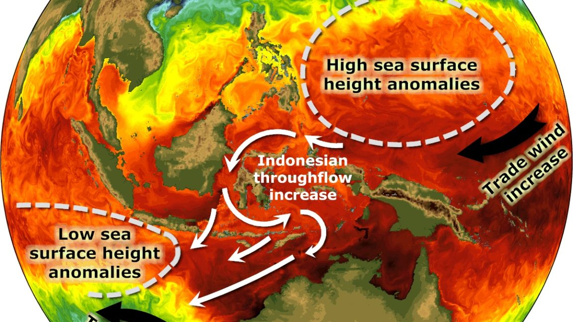 How the Indian Ocean ended up stealing the atmosphere’s heat - Ars Technica