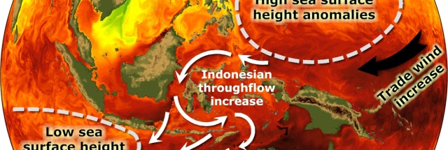 How the Indian Ocean ended up stealing the atmosphere’s heat | Ars Technica