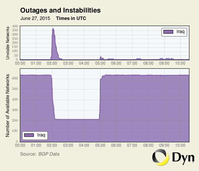 Iraqi government shut down Internet to… prevent exam cheating? - Ars ...