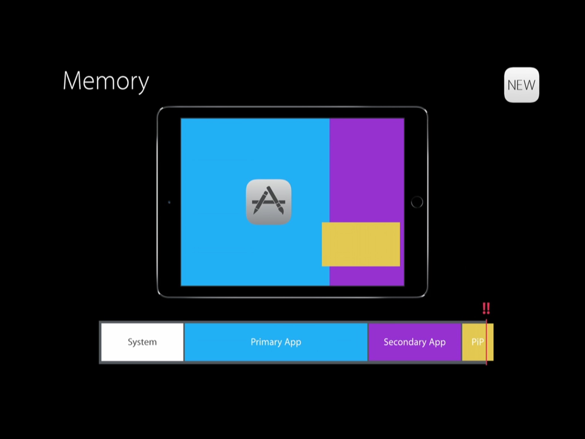 The three-year journey to multitasking and resolution-independence in ...