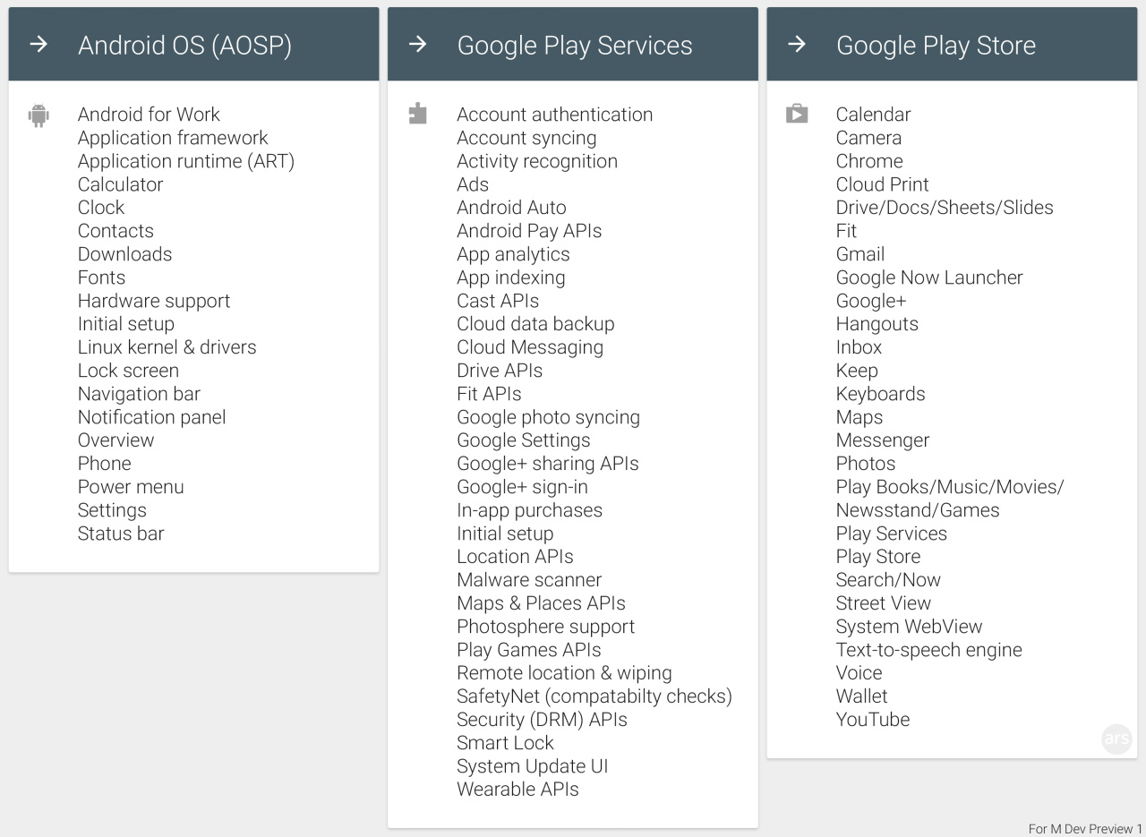 Android M Teardown—tap-to-wake support, Play Services data backup, and ...