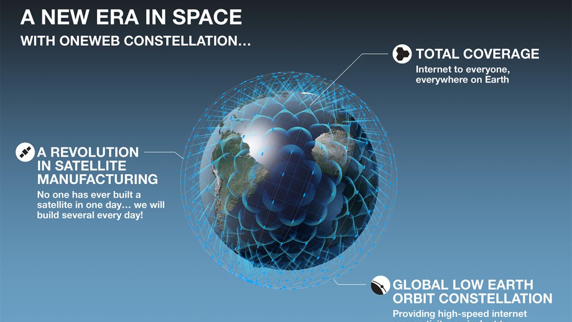 OneWeb’s constellation of 700 low-altitude satellites will be built by ...