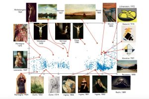 Computer algorithm picks history’s ‘most creative’ paintings - Ars Technica