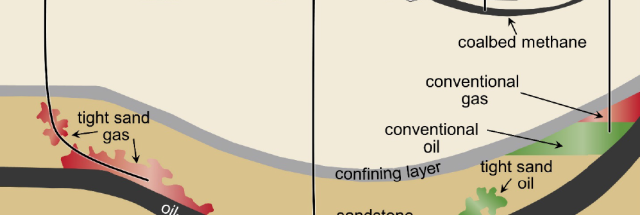 EPA’s draft of four-year fracking study finds no inherent water risks ...