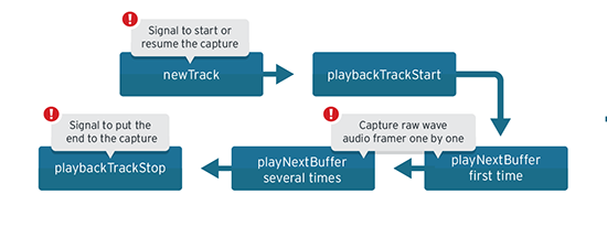 Advanced spyware for Android now available to script kiddies everywhere ...