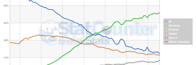 Big changes are coming to Firefox to win back users and developers ...