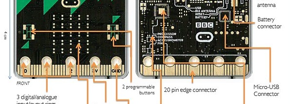 BBC’s Micro:bit delayed until next year due to power supply issue | Ars ...