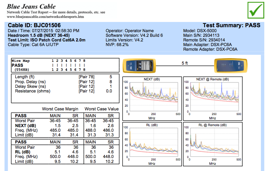 Expert electrical analysis: $340 audiophile cables test “marginal ...