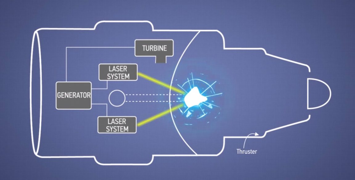 Boeing patents laser-powered fusion-fission jet engine (that’s truly ...