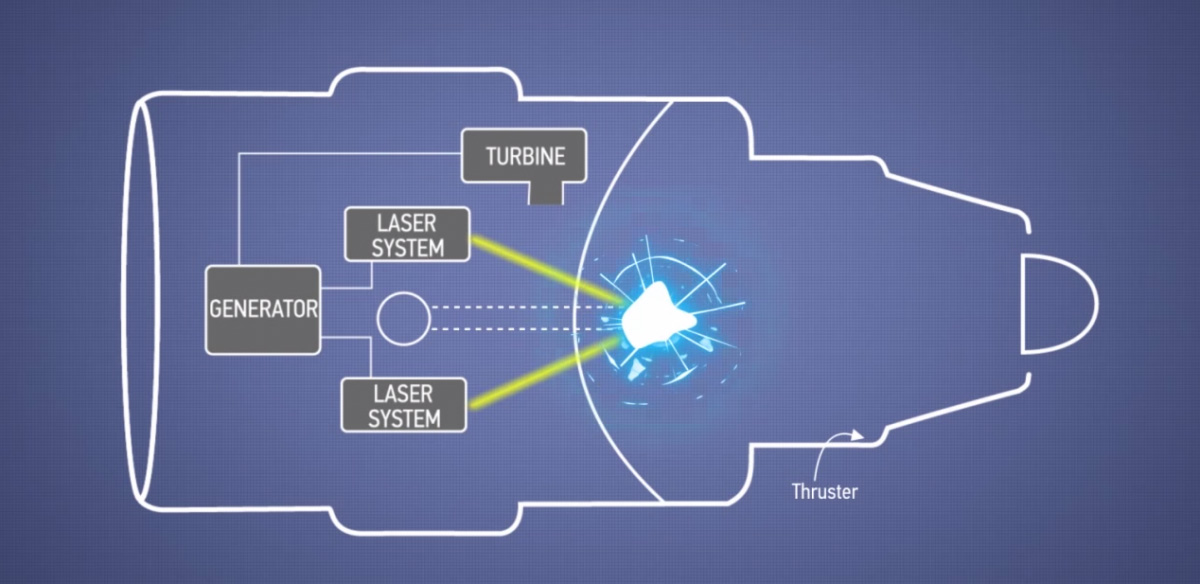 Jet Laboratory Fusion