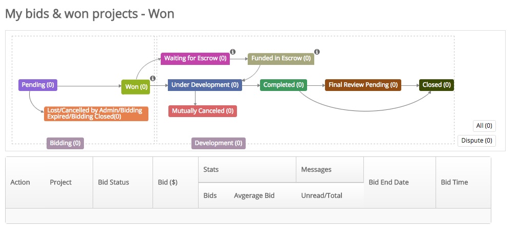 A public marketplace for hackers—what could possibly go wrong? - Ars ...