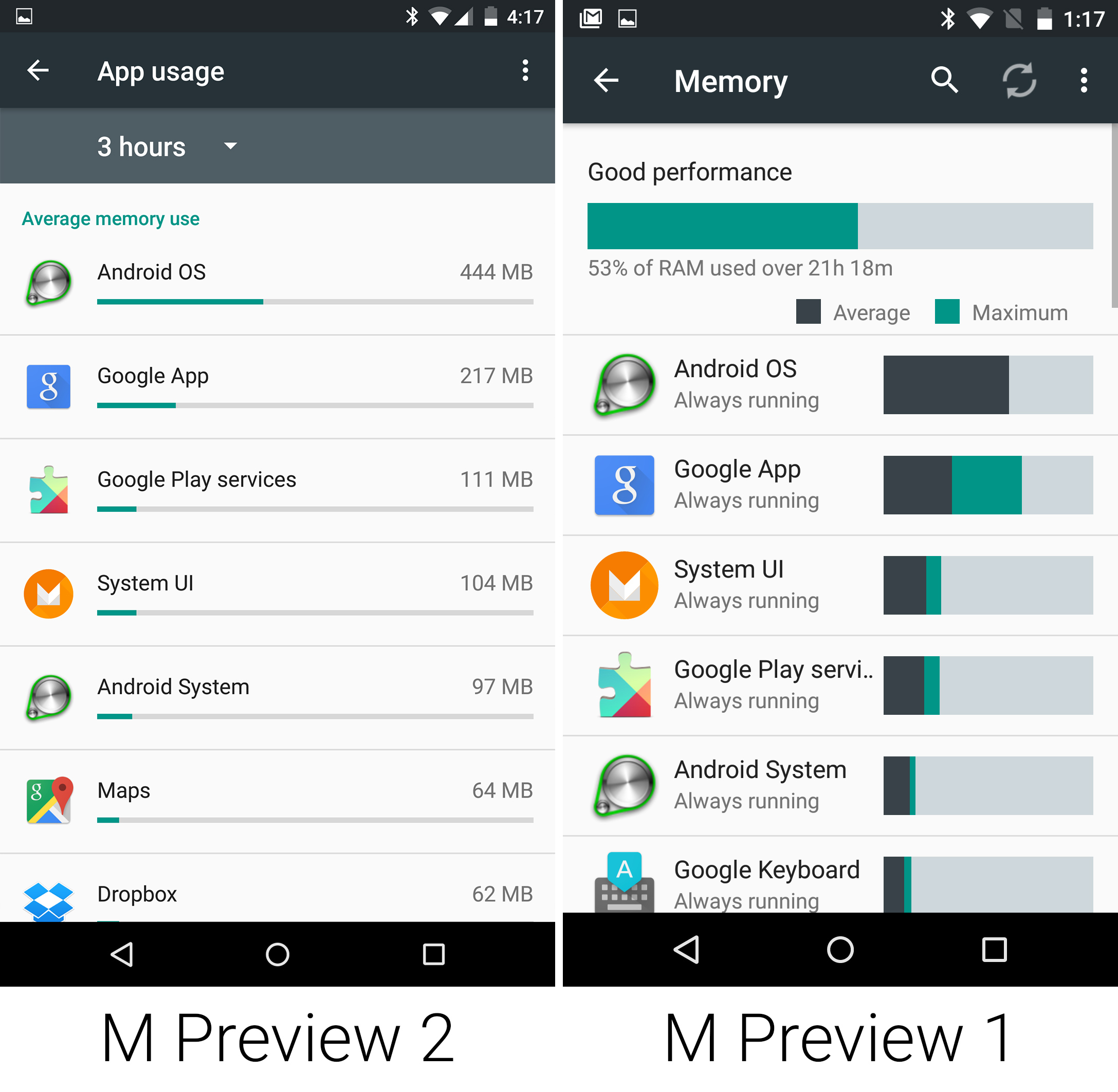 Everything new in the Android M Preview 2 - Ars Technica