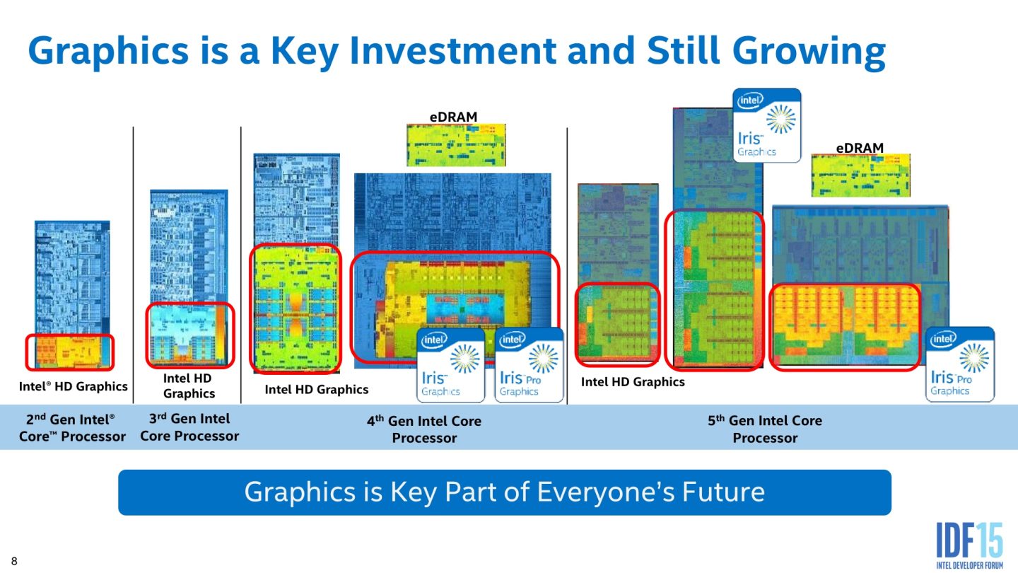 Skylake’s graphics architecture: Intel is still gunning for dedicated ...