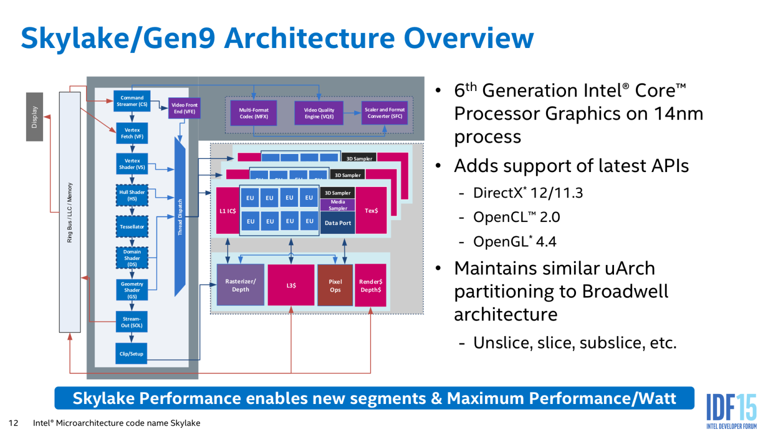 Skylake’s graphics architecture: Intel is still gunning for dedicated ...