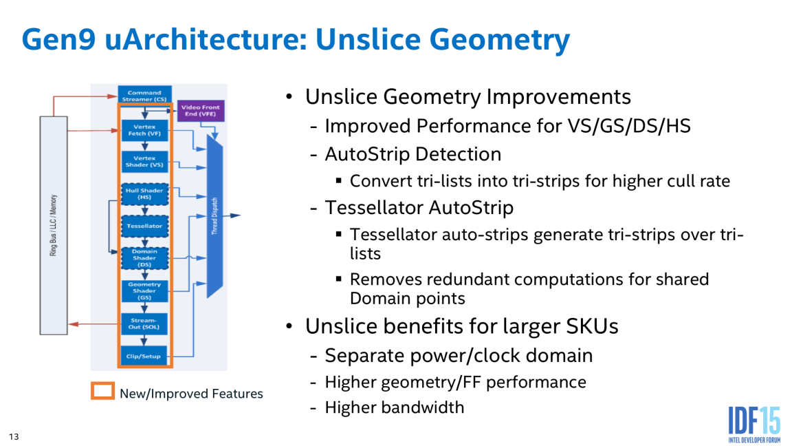 Skylake’s graphics architecture: Intel is still gunning for dedicated ...