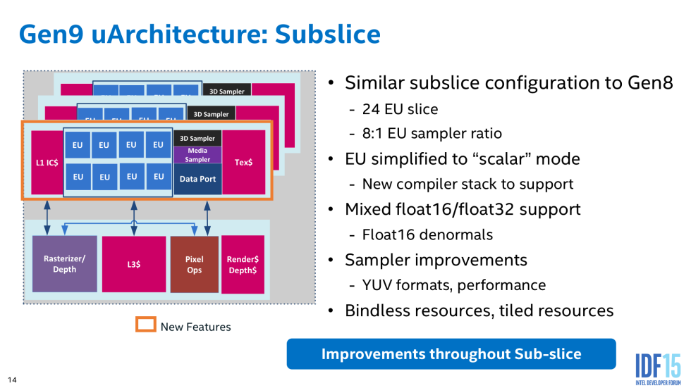 Skylake’s graphics architecture: Intel is still gunning for dedicated ...