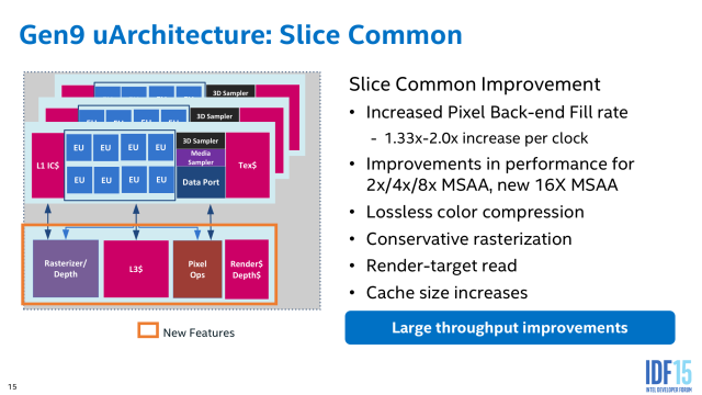 Skylake’s graphics architecture: Intel is still gunning for dedicated ...