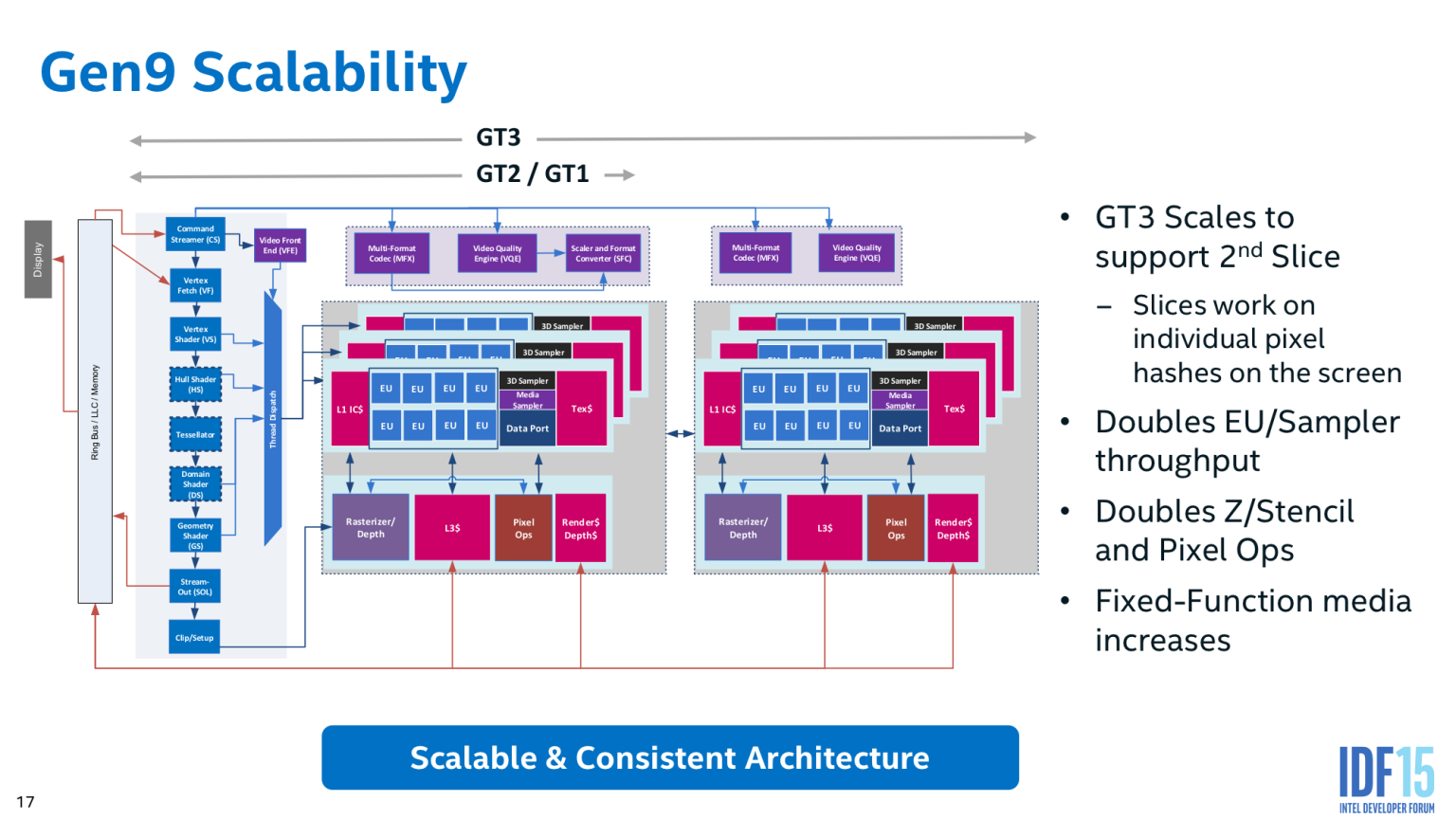Skylake’s graphics architecture: Intel is still gunning for dedicated ...