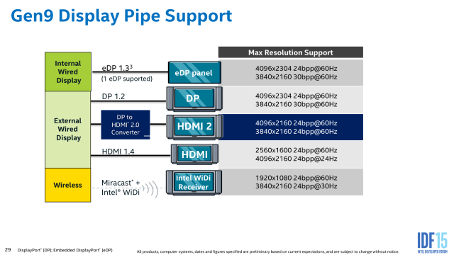 Skylake’s graphics architecture: Intel is still gunning for dedicated ...