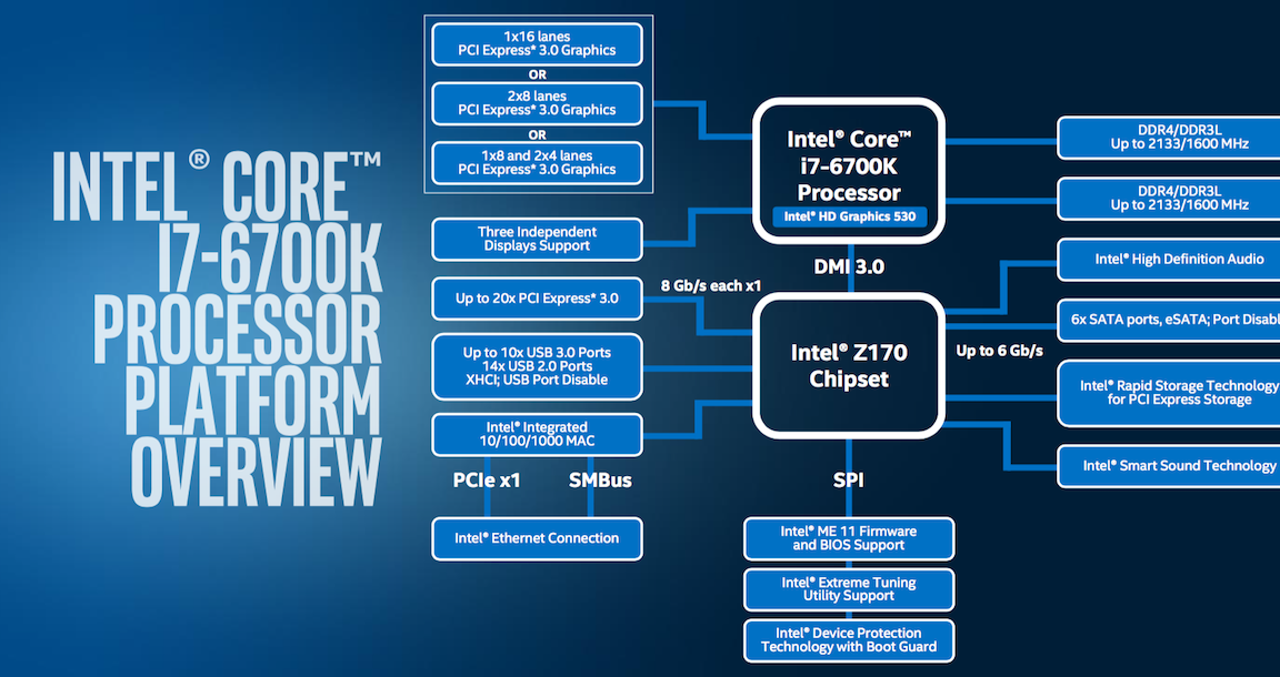 Intel’s 100-series chipsets: DDR4, PCIe 3.0 SSDs, and other Skylake ...