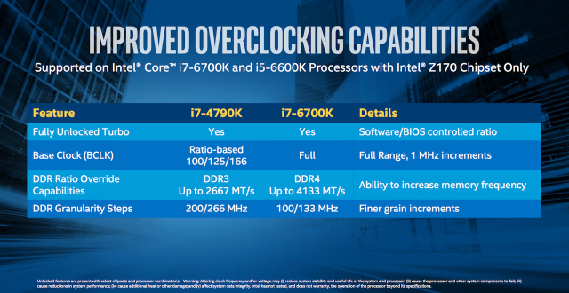 Intel’s 100-series chipsets: DDR4, PCIe 3.0 SSDs, and other Skylake ...