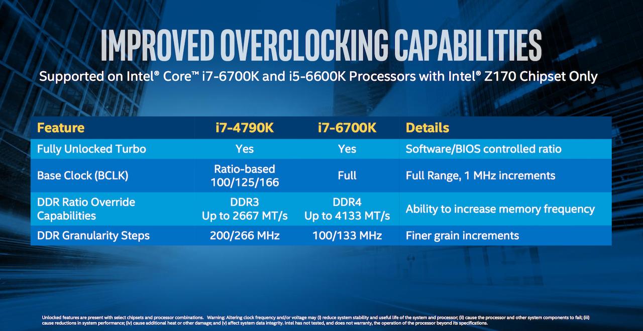 Intel’s 100-series chipsets: DDR4, PCIe 3.0 SSDs, and other Skylake ...