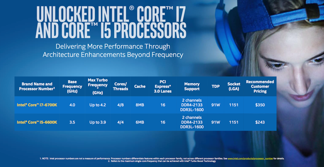 Intel’s 100-series chipsets: DDR4, PCIe 3.0 SSDs, and other Skylake ...