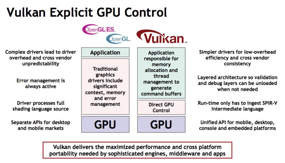 Google goes with Vulkan as Android’s low-overhead graphics API - Ars ...