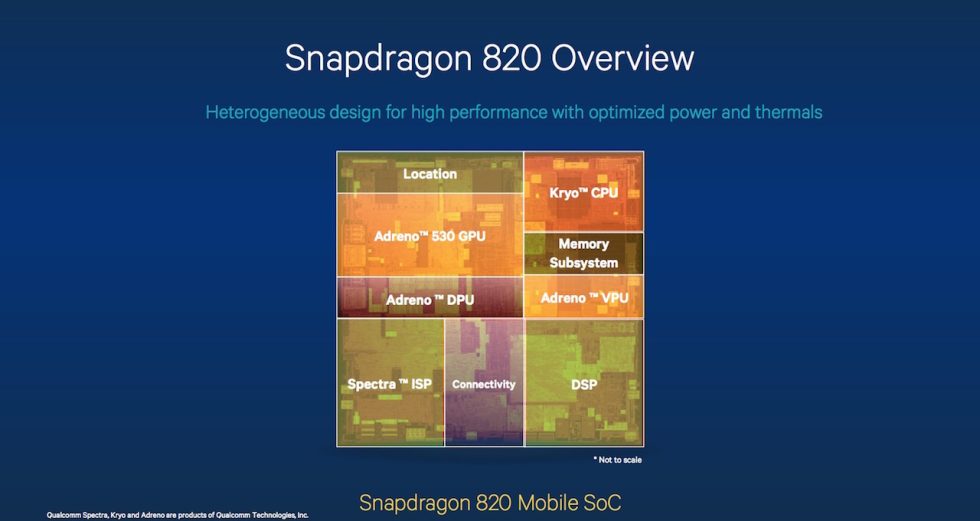 Snapdragon 820 is official: A look at its GPU (and how much the chip ...