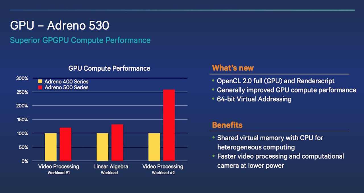 Snapdragon 820 is official: A look at its GPU (and how much the chip ...