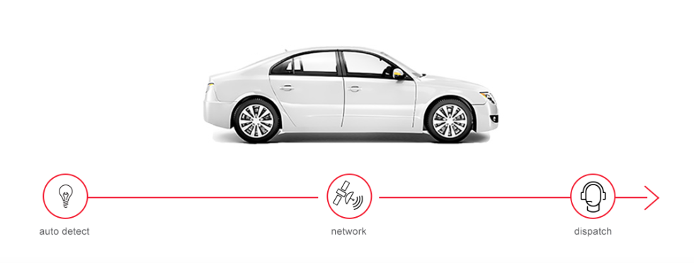 Verizon enters the connected car space with Hum - Ars Technica